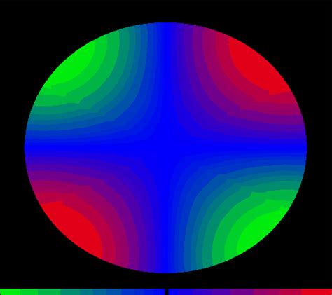 Stephan Wehner Surface Spherical Harmonics