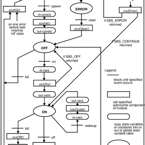 Internal Structure Of A Control Module Download Scientific Diagram