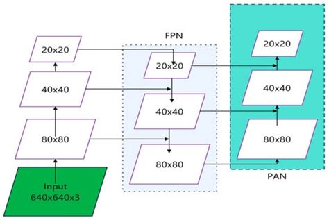 Insulator Yolo Transmission Line Insulator Risk Identification Based On Improved Yolov5