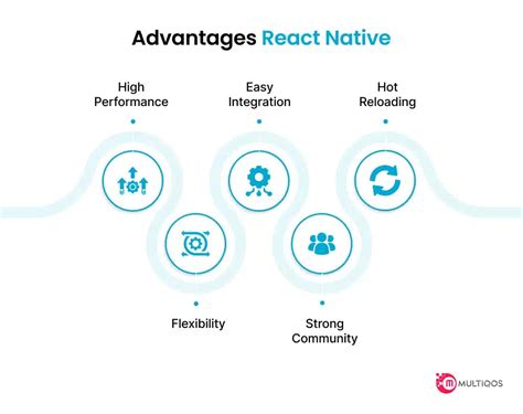 react native vs swift which is best for ios app development