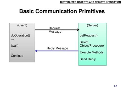 Ppt Introduction To Distributed Objects And Remote Invocation