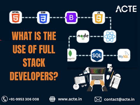 Unveiling The Essential Role Of Full Stack Developers In Modern Web Development Priya Joshi