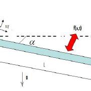 System Coordinate And Problem Statement Download Scientific Diagram