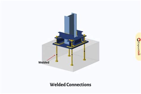 Precast Concrete Connections Uses Types Advantages Disadvantages And Manufacturing Process