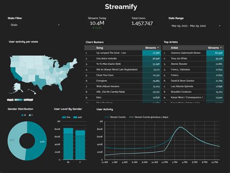 completed my first data engineering project with kafka spark gcp