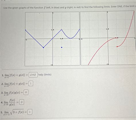 solved use the given graphs of the function f left ﻿in