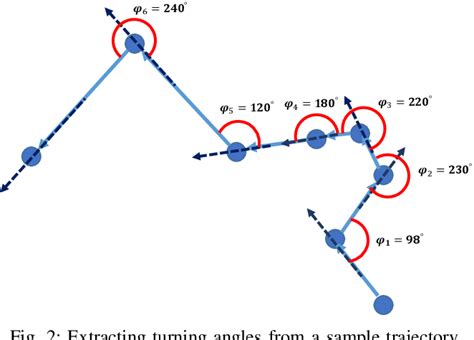 Figure 1 From Trajectory Mining For Localization Using Recurrent Neural