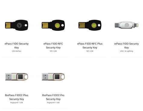 Fido Security Keys Top Fido Security Keys For Enhanced Authentication And Protection Of 2025