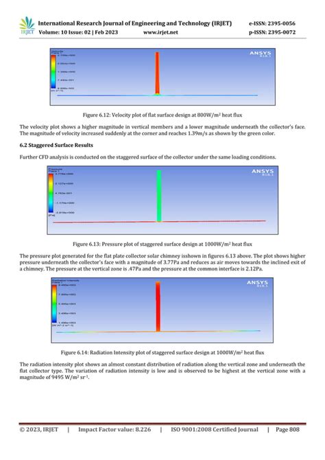 Thermal Analysis And Design Optimization Of Solar Chimney Using Cfd Pdf