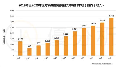 最新文章 優分析uanalyze