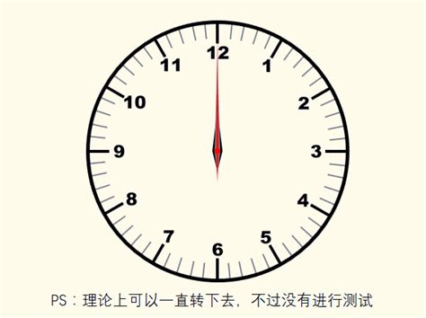 钟表动态图片演示 动态图库网