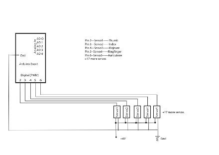 Tutorials MyRobotLab