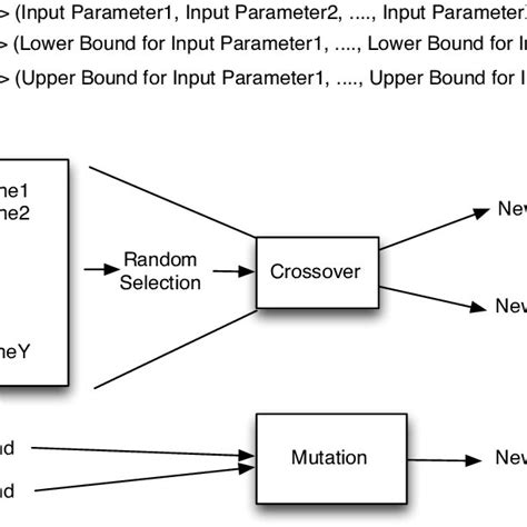 Circuit Model Of The Crossbar Array Download Scientific Diagram