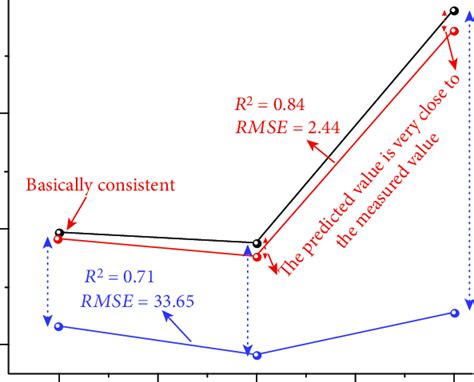 Comparison Of The Height Of Water Conducting Fractured Zone In The