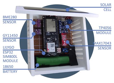 Solar Weather Station With Esp32 Sim800l Esp8266 Sending Data To A