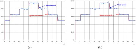 figure 26 from the design and implementation of a sensorless power tool