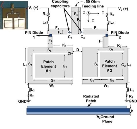 Figure 1 From A Reconfigurable Wideband And Multiband Antenna Using Dual Patch Elements For