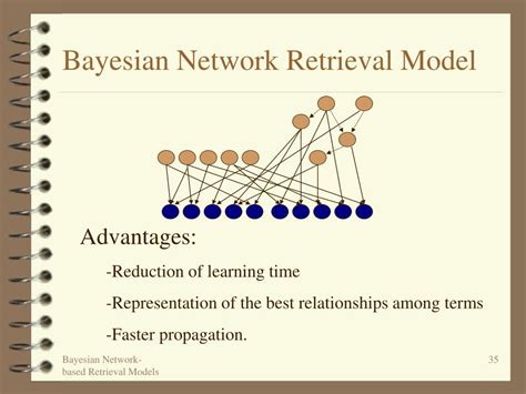 Ppt An Overview Of Bayesian Network Based Retrieval Models Powerpoint