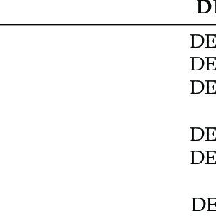 Structure Of The Initial Data Download Scientific Diagram