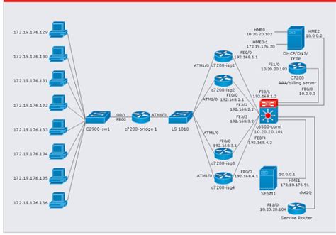 Design Computer Networks For Your Projects By Zamanattalvi Fiverr