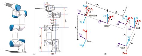 Dynamic Parameter Identification Of Collaborative Robot Based On Wls Rwpso Algorithm