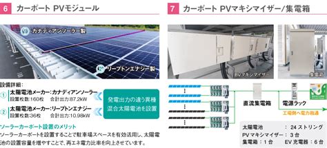 PV OASIS 中規模事例