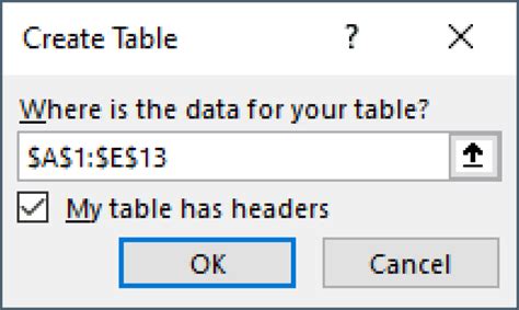 How To Sort Dates In A Pivot Table With Simple And Detailed Steps