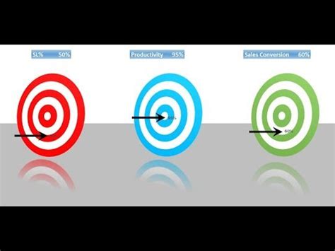 Excel Bullseye Chart Ponasa
