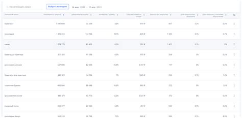 Сервисы для сбора семантики для Озон (OZON) для SEO-оптимизации ...