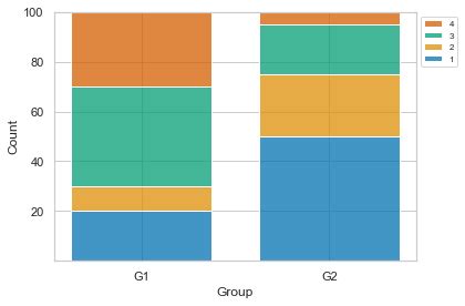 Matplotlib Re Order Stacked Histplot In Python S Seaborn Stack Overflow