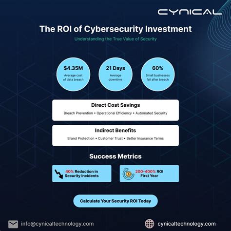Cynical Technology On Linkedin Cybersecurity Businesssecurity Techroi Riskmanagement…