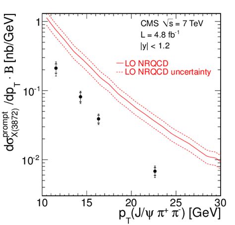 Measured Differential Cross Section For Prompt X 3872 Production Times