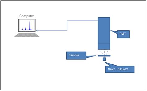 Heavy Metals Xrf Spectra Physicsopenlab Heavy Metals Xrf Spectra Physicsopenlab