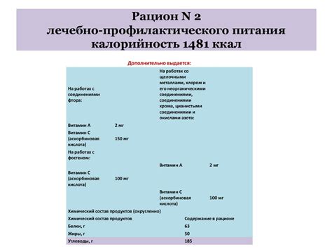 Лечебно профилактическое питание презентация онлайн