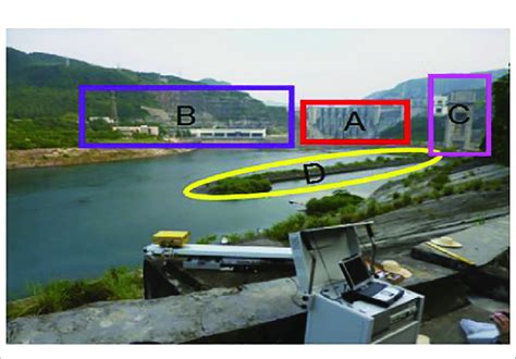 Gb Sar Monitoring Equipment Layout Schematic Download Scientific Diagram
