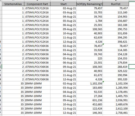 Microsoft Access Using Dsum To Get A Running Total Based On