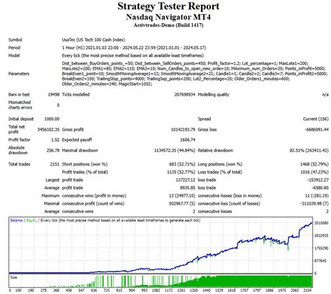 Nasdaq Navigator Mt4 Buy Trading Robot Expert Advisor For Metatrader 4