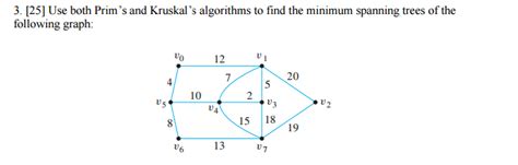 solved use both prim s and kruskal s algorithms to find the