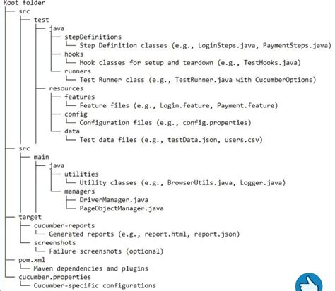 vishal dhiman on linkedin framework structure