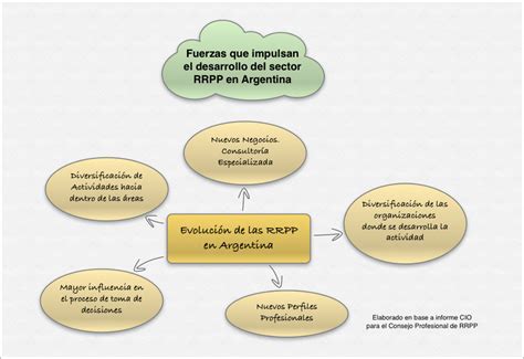 Consejo Profesional de Relaciones Públicas RRPP2 0 Infobae com