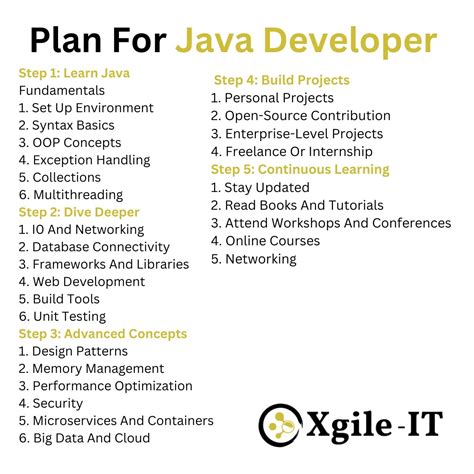 Xgile It On Linkedin Java Javaprogramming Javadeveloper Codejava