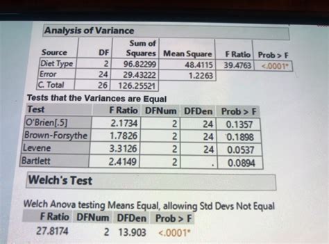 Solved Analysis Of Variance Sum Of Source Df Squares Mean