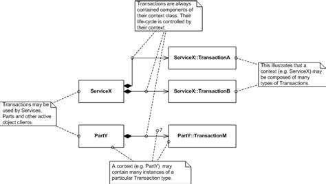Transaction