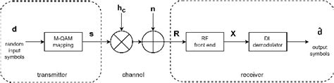 figure 1 from recurrent network with attention for symbol detection in