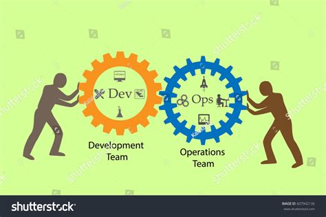 Concept Devops Illustrates Communication Collaboration Between Stock