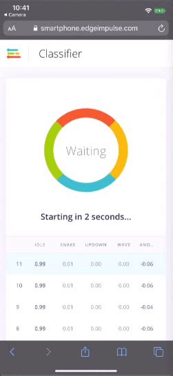Getting Started With Tinyml By Edge Impulse