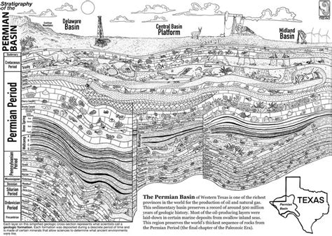 Permian Basin Stratigraphy Cross Section Poster Etsy Cross Section