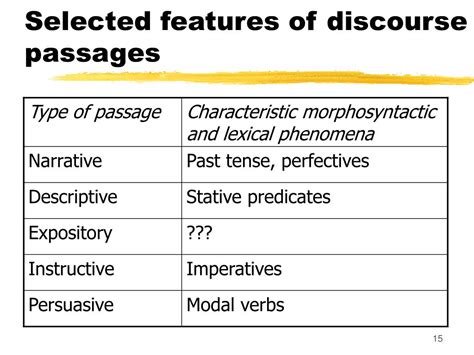 ppt discourse types genre schemata and rhetorical relations