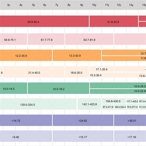 Age‐ And Sex‐specific Reference Interval Of Liver Function Tests In The Download Scientific