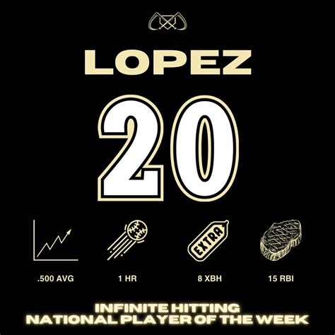 Bryan Dionicio On Linkedin Infinitehitting Gameready Whereyourprogressneverends